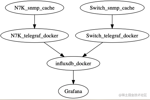 Telegraf+SNMP+Grafana builds enterprise-level switch monitoring ...