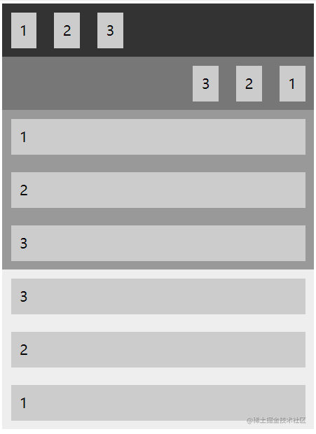 Complete guide to Flex layout in CSS - Moment For Technology
