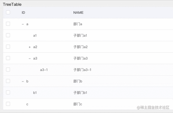 Gracefully transform ElementUI tables into tree tables - Moment For Technology