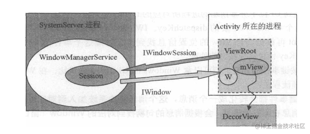 View drawing process source code analysis - Moment For Technology