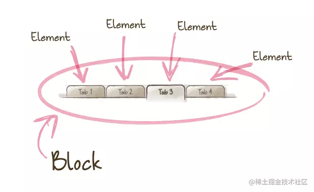 Pascal naming specification & BEM naming specification developed at the ...