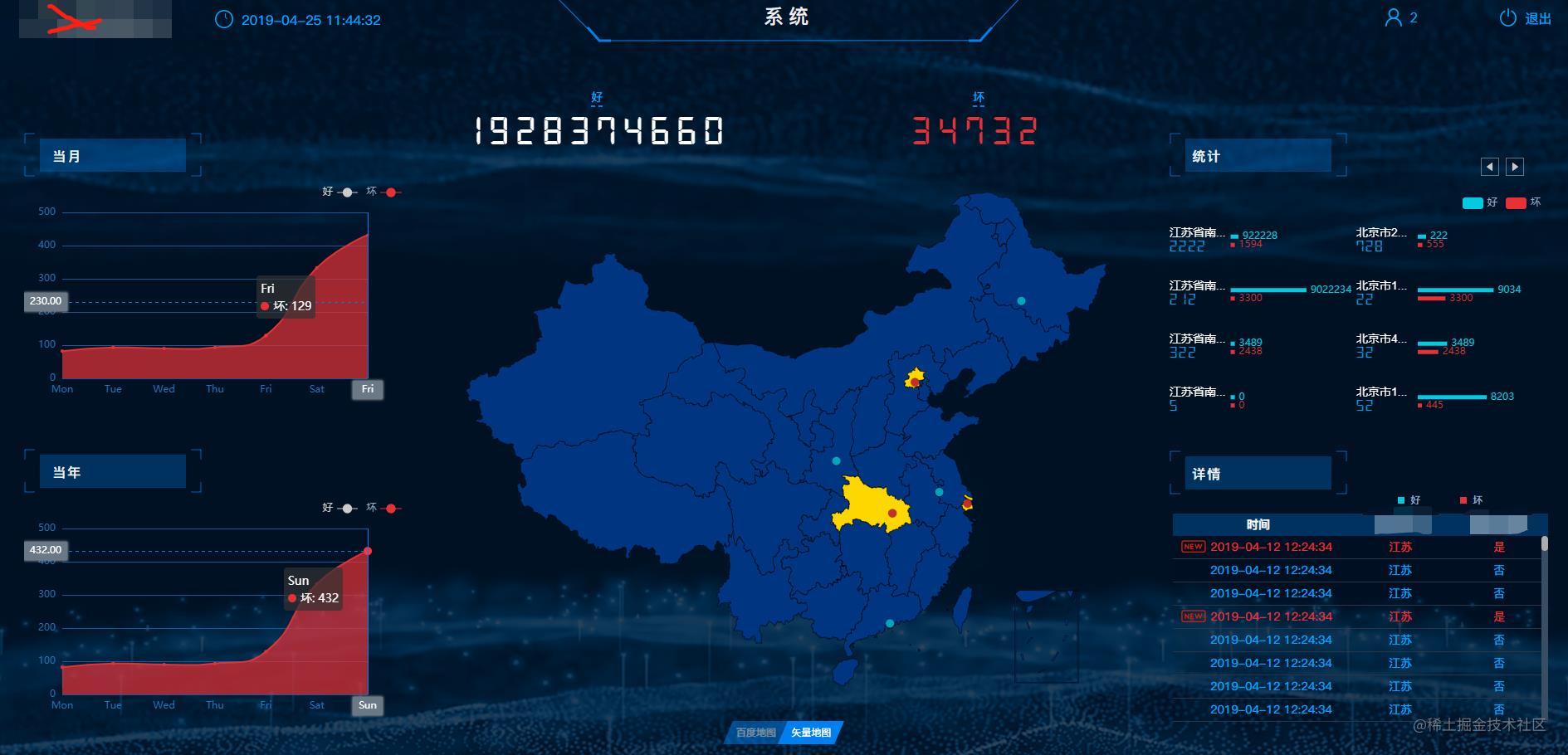 Vue Family bucket +Echarts+ Baidu Map to build data visualization ...