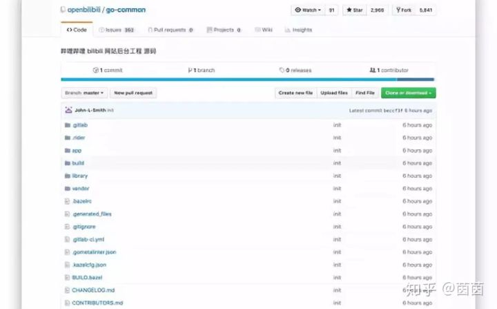 Bilibili的网站后台源码被发到了GitHub上?在B站上看看本山大爷的视频，听听吴亦凡的大碗面。突然弹幕画风突变， - 掘金