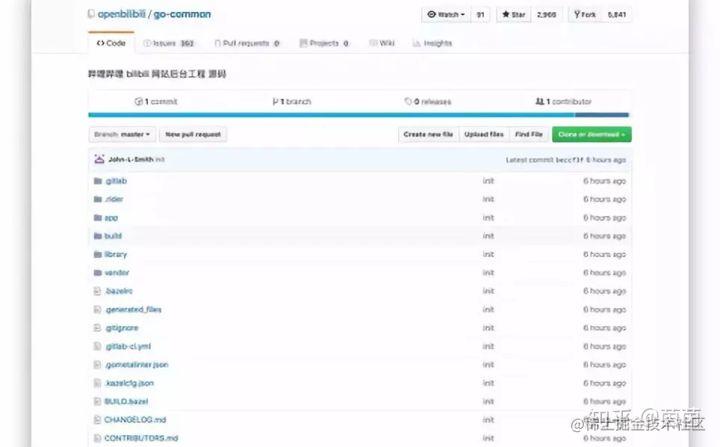 Bilibili的网站后台源码被发到了GitHub上? - 掘金