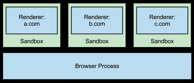 Cross-Origin Read Blocking (CORB)本文的开始源于落地页项目中遇到的 Chrome 控制台 - 掘金