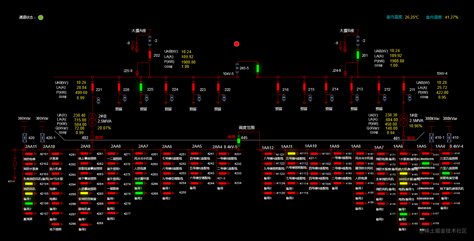 SCADA application of power wiring diagram based on HTML5 - Moment For ...