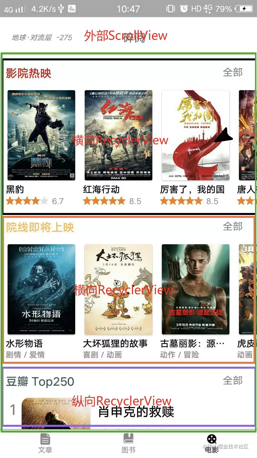 ScrollView nested RecyclerView sliding conflict solution - Moment For Technology