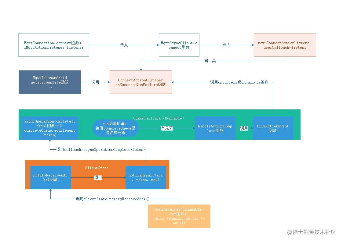 Internet of Things protocol MQTT source code analysis (a) - Moment For ...