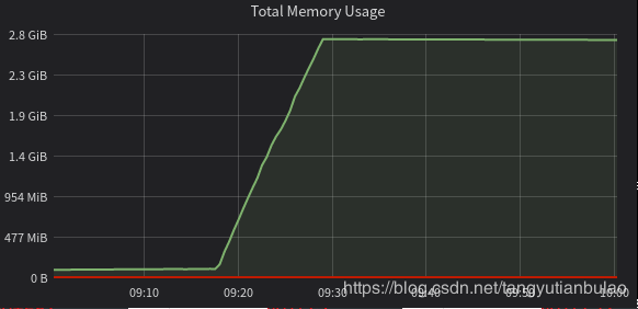 Redisson Map踩坑姿势使用Java的Redisson客户端时，踩了一些坑，分享供大家参考。 - 掘金
