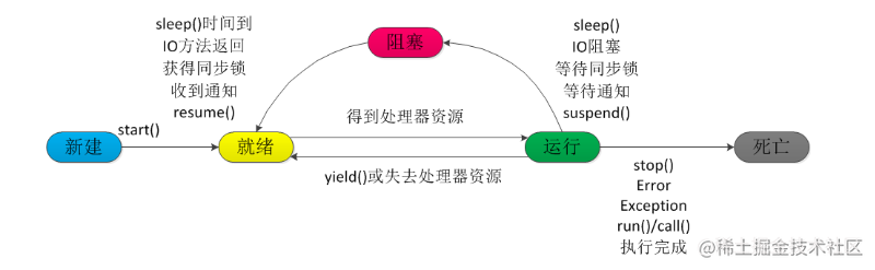 The Art Of Concurrent Programming In Java Explains The Pros And Cons Of Concurrent Programming