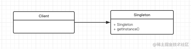 Design Pattern Cheat sheet (1) - singleton pattern - Moment For Technology