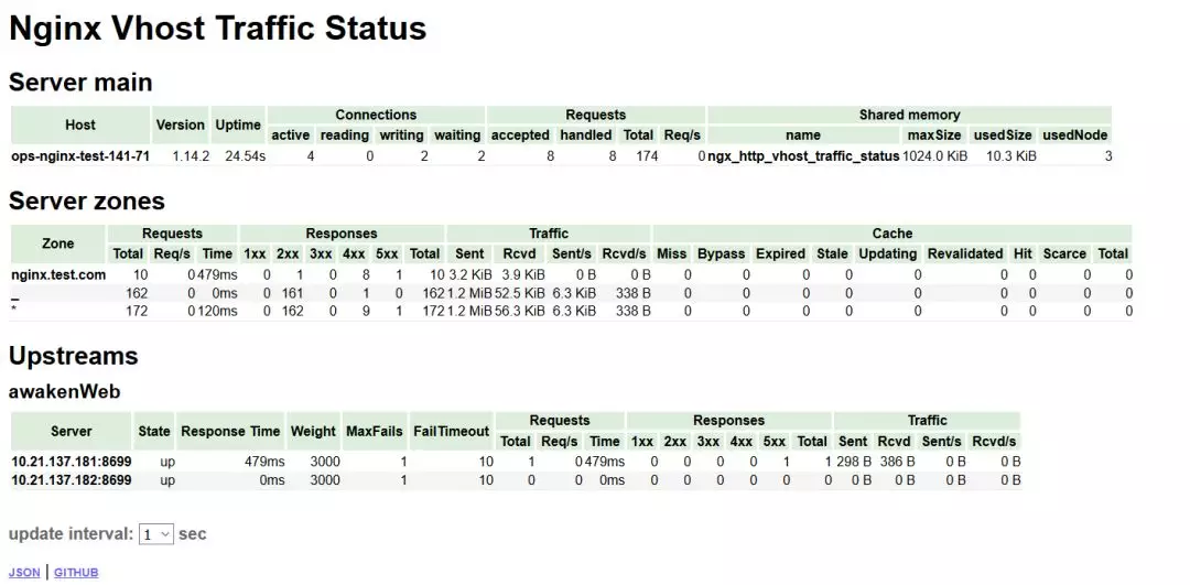 使用prometheus监控nginx由于nginx的快速和高效，生产中的大部分应用都会选择使用nginx来做反向代理， - 掘金