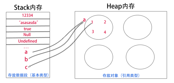 js object Array Map Set js-object-array-map-set