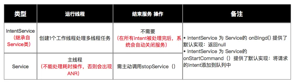 Android多线程：IntentService使用教程（含实例讲解）今天，我将手把手教你使用IntentService - 掘金