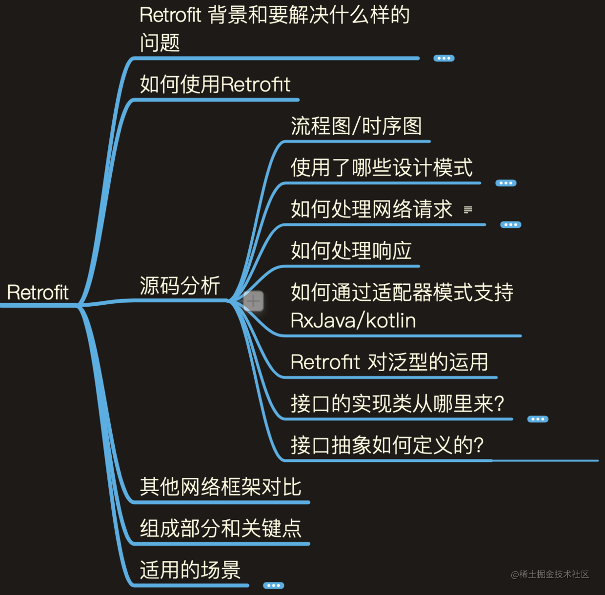 The Beauty of Architectural Design - Uncovering Retrofit Design ...