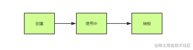 How to design and implement a DB connection pool? - Moment For Technology