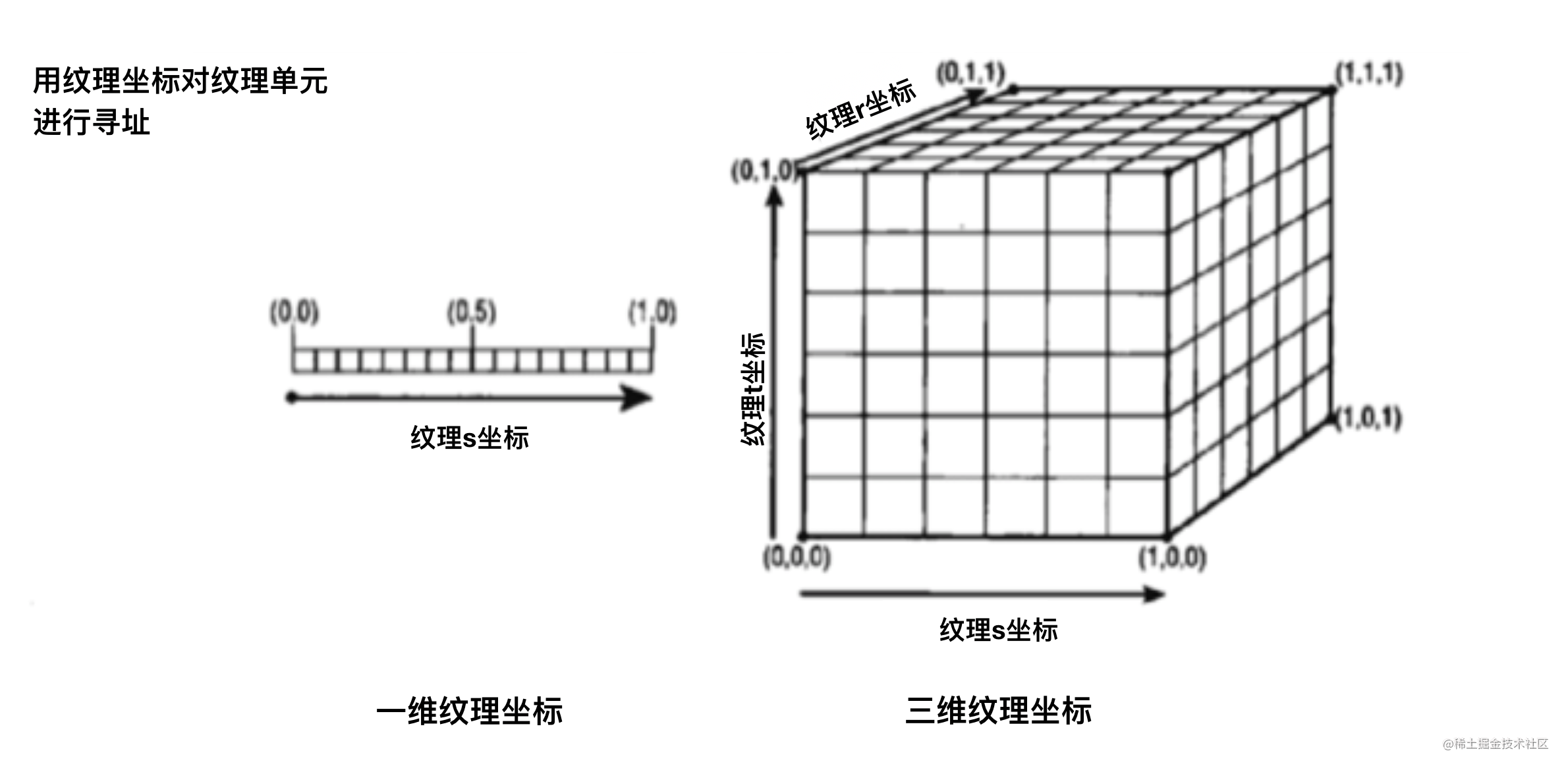 OpenGL ES: Texture applications - Texture coordinates and Case Studies ... OpenGL ES: Texture applications - Texture coordinates and Case Studies ...