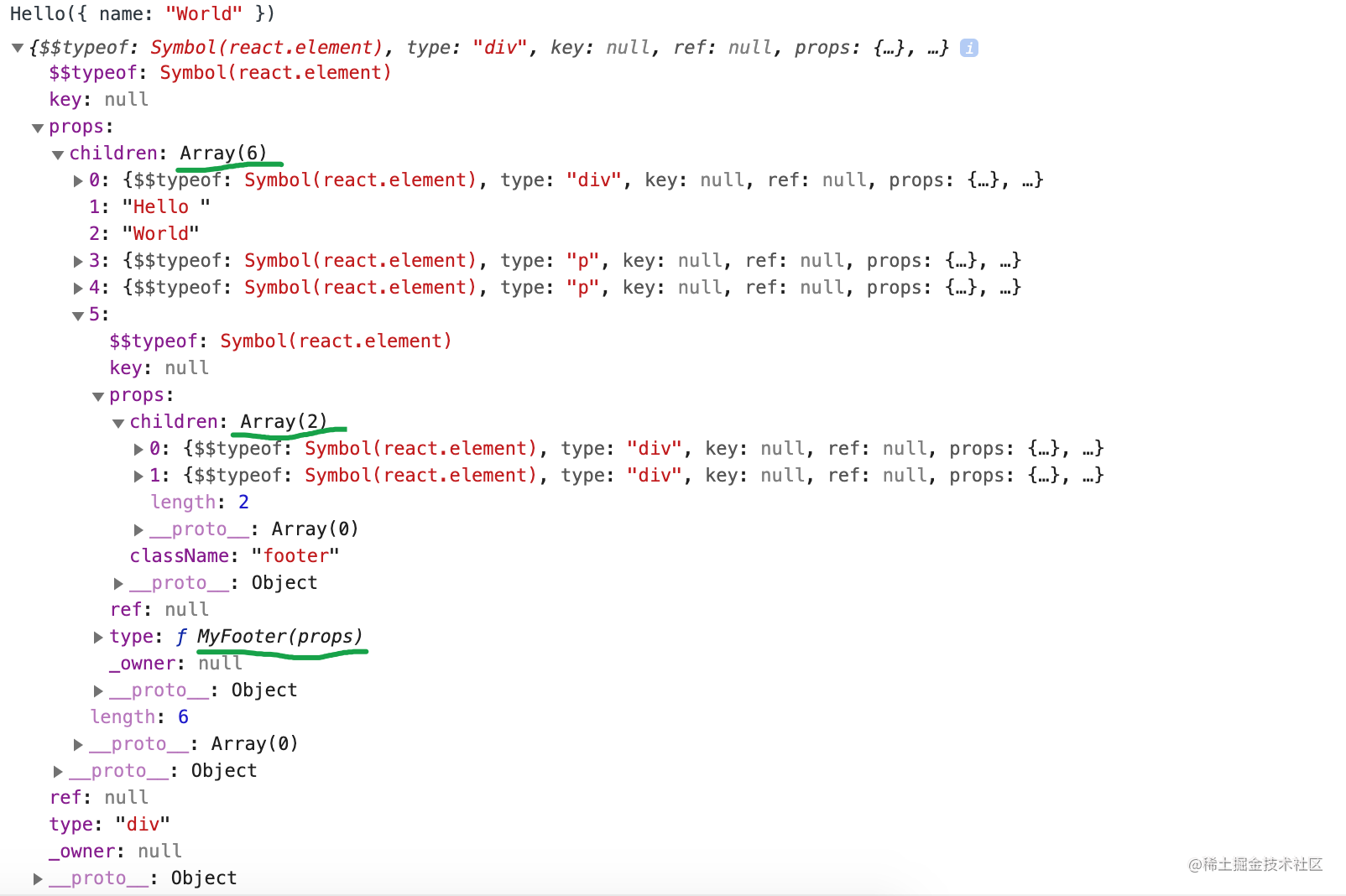 React 深度学习：React Core—ReactElement - 掘金
