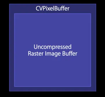 视频的基本参数及H264编解码相关概念上几篇文章介绍了音频的采集以及编码，现在我们开始学习视频相关的知识，同样先从概念开 - 掘金