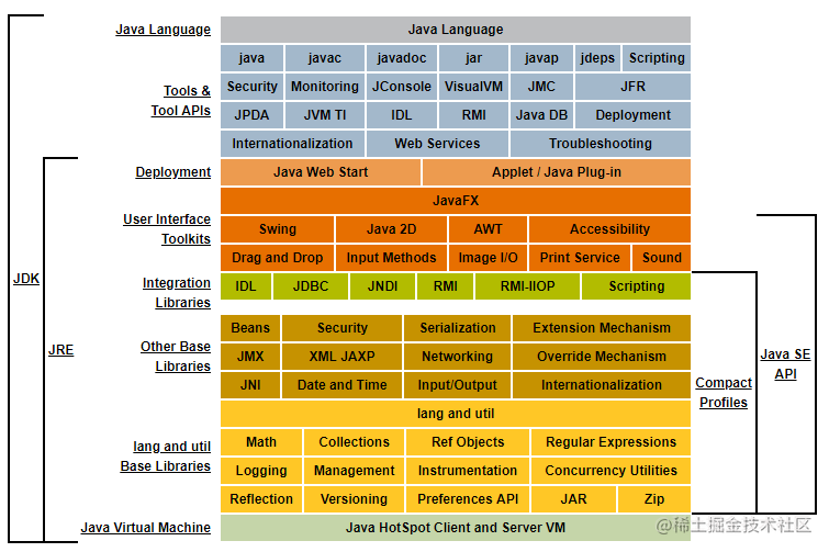 JVM Chapter 1: [- Structure Overview -] - Moment For Technology