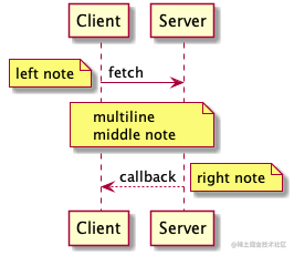 PlantUML 画时序图常用代码 - 掘金