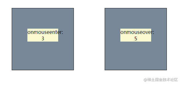 你真的知道onmouseenter与onmouseover的区别吗？？？ - 掘金
