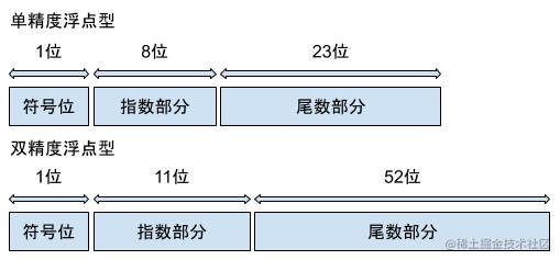 The Cause Of Inaccurate Floating Point Precision Operation Moment For Technology