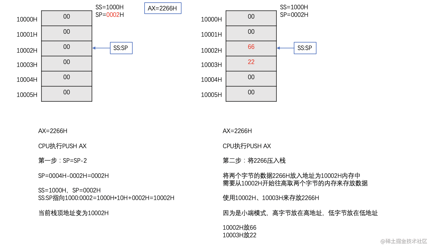 从零入门8086汇编 - 掘金