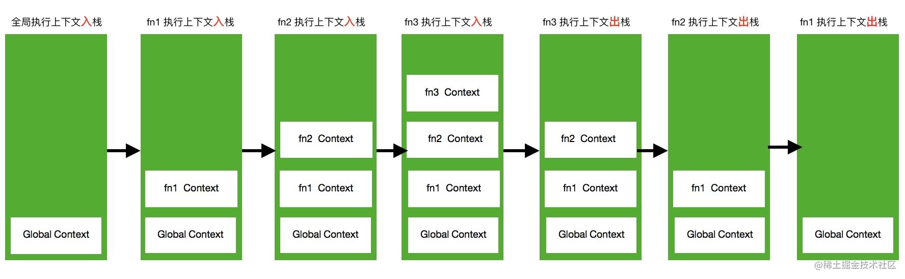 Step-by-step 】 Interview questions in Depth/Weekly Magazine 02 - Moment ...