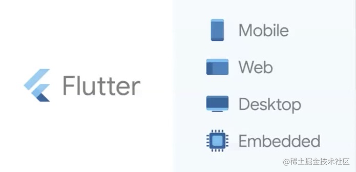 Flutter environment configuration + VSCode/AndroidStudio + Basic ...