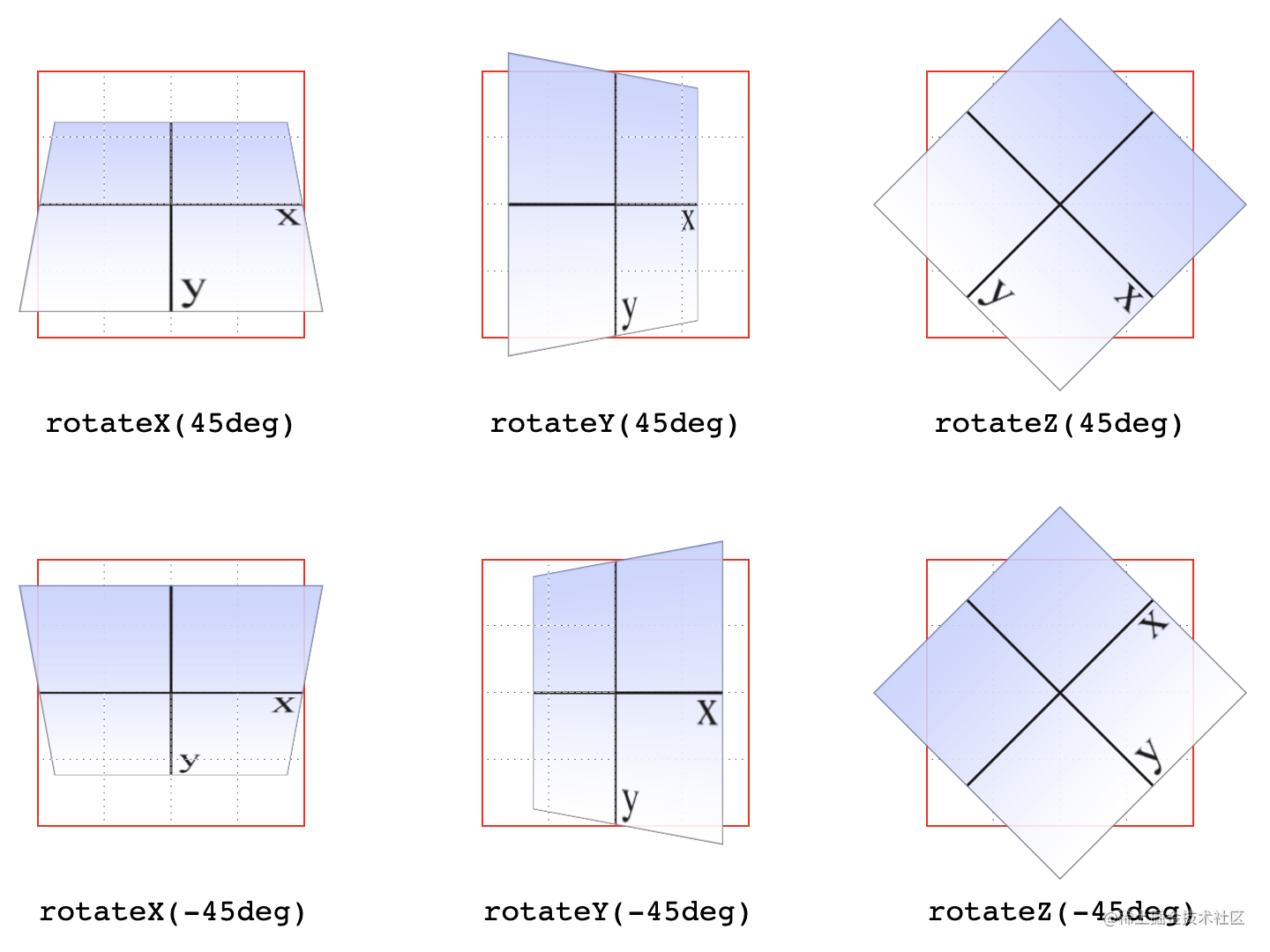 学会使用CSS3 transform 变形 - 掘金
