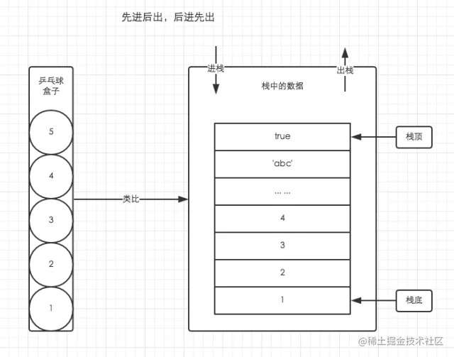 Deep understanding of JS execution process - Moment For Technology