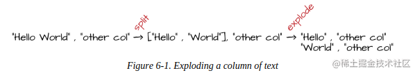 Use Spark To Handle Complex Data Types Struct Array Map Json String 8012