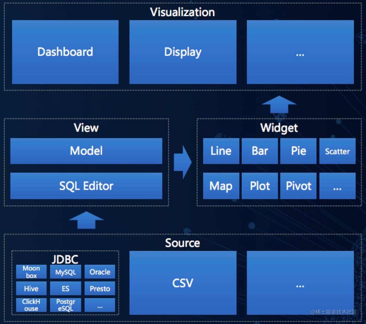 Appropriate letter open source | Davinci: visual application platform ...
