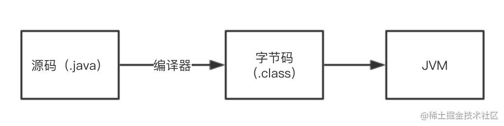 I've actually stopped resisting Java's classloading mechanism - Moment ...
