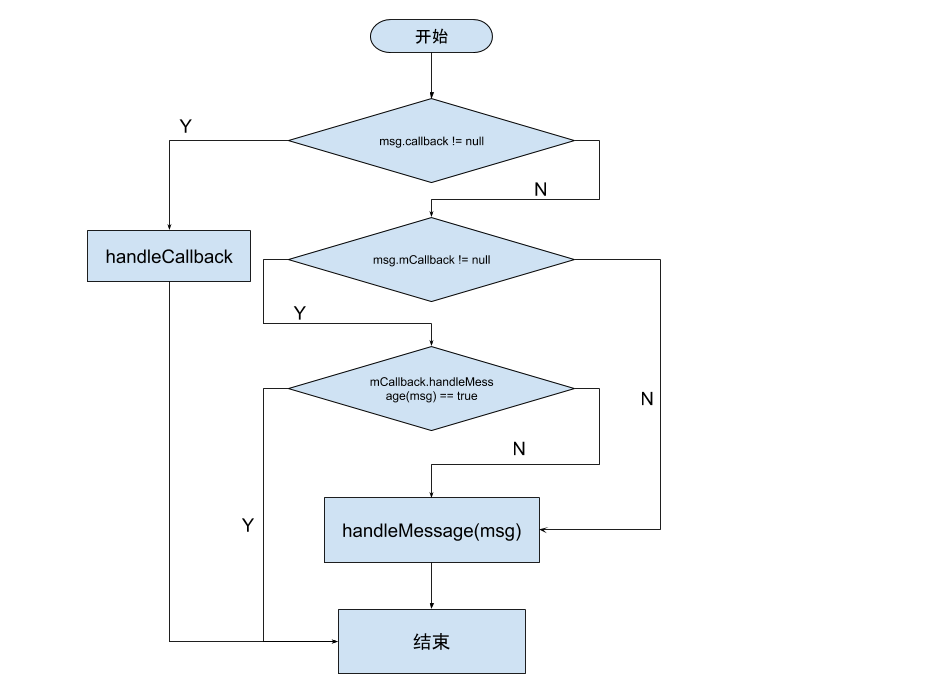 Handler切换线程原理解析-阿里云开发者社区