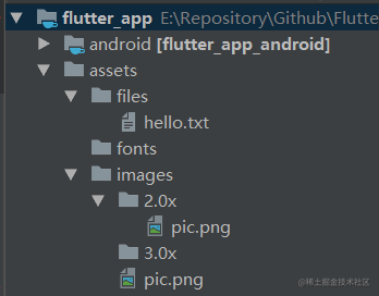 Flutter knowledge comb (resource loading) - Load Flutter APK files and images - Moment For ...