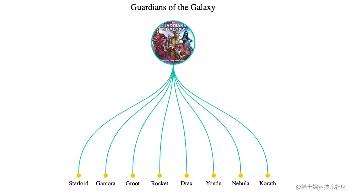 Build dynamic tree graphs using SVG and vue.js - Moment For Technology
