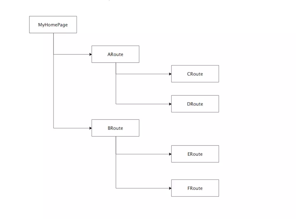 flutter中实现仿Android端的onResume和onPause方法onCreate方法：页面创建时调用。 on - 掘金