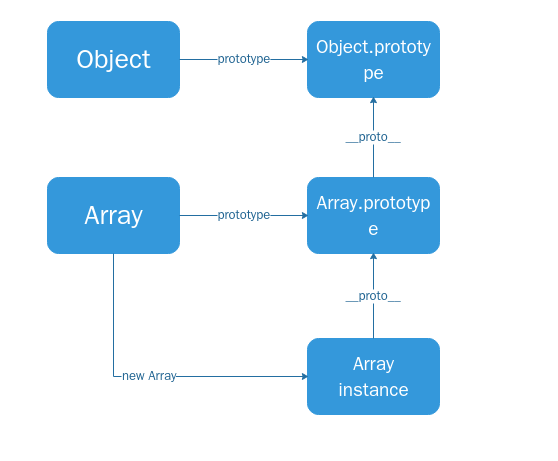 判断js对象类型的多种方法，附详细说明js中有多种方式可以判断对象的类型，每种判断类型的方式都有自己的优缺点。这篇文章文 - 掘金