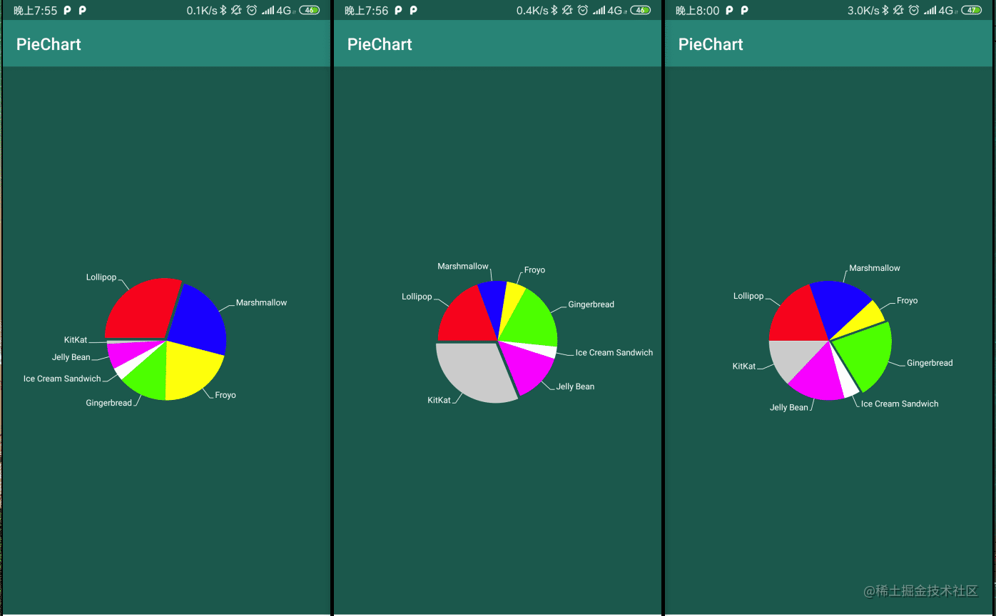 Android饼图 PieChart - 掘金