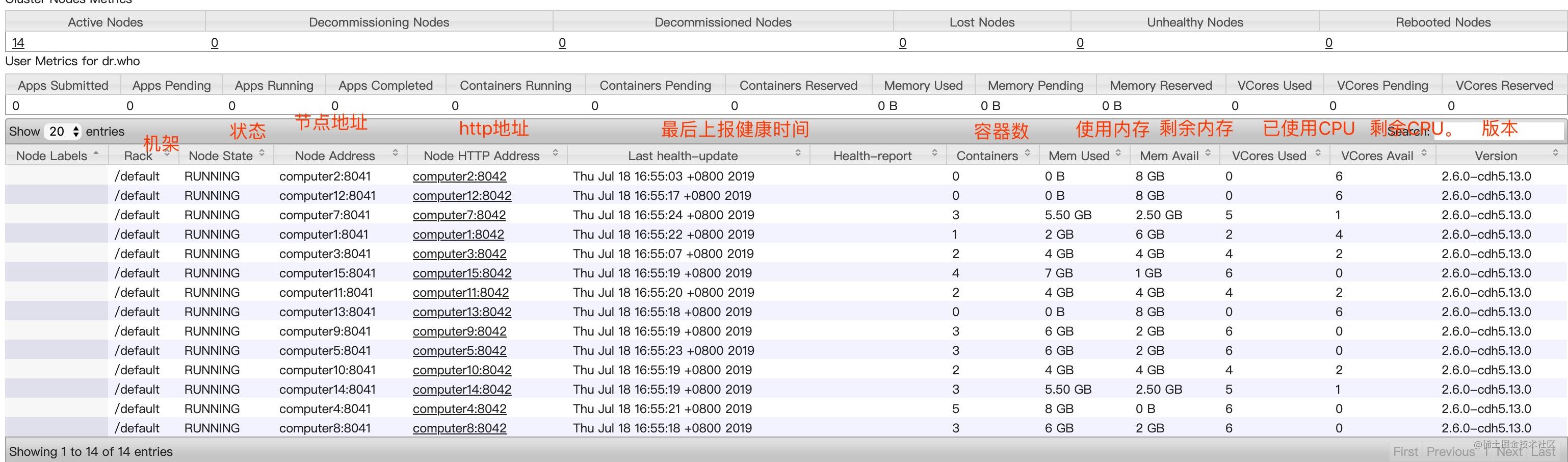 在 Yarn 的 UI 页面你可以看到什么？ - 掘金