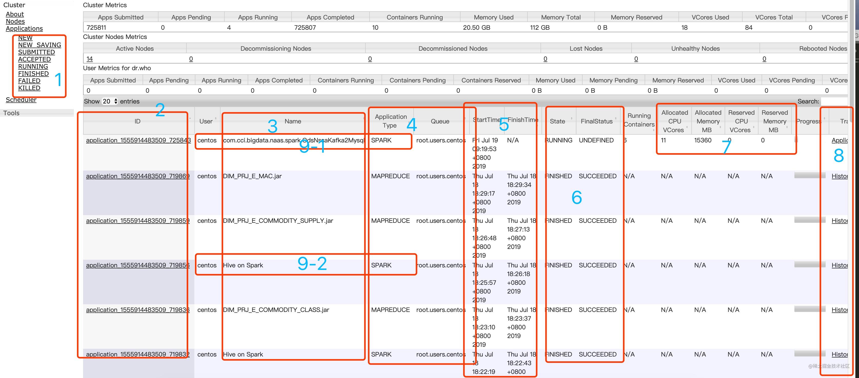 在 Yarn 的 UI 页面你可以看到什么？ - 掘金