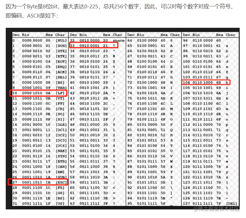 从ASCII到POS、ESC打印指令详解 - 掘金