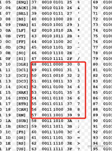 从ASCII到POS、ESC打印指令详解 - 掘金