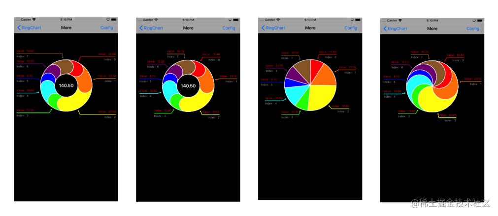 ORCharts: ring charts, pie charts, pie charts - Moment For Technology