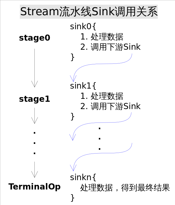 Java Stream 流式编程怎么写？-阿里云开发者社区