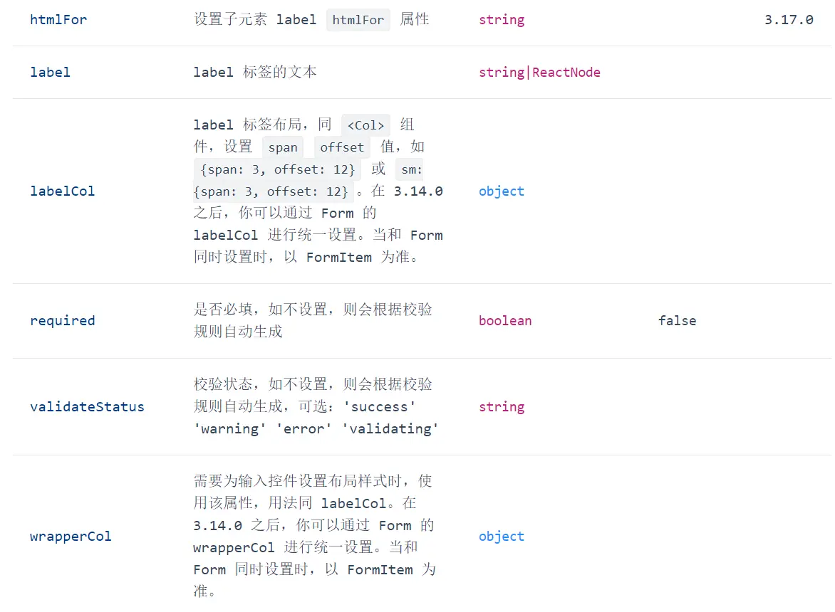 【学习笔记】antd之modal内嵌form，获取表单信息前端小菜默默从csdn迁移到掘金。 这是第一篇文章。 需要弹出 掘金 