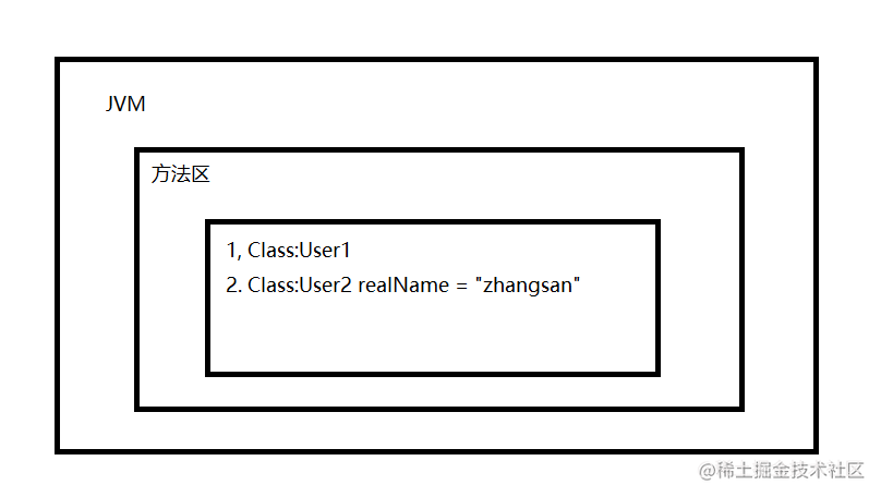 JVM article memory structure (JVM memory model) - Moment For Technology JVM article memory structure (JVM memory model) - Moment For Technology
