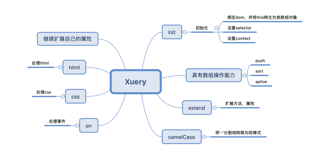 How to write your own JS library in less than 200 lines of code ...
